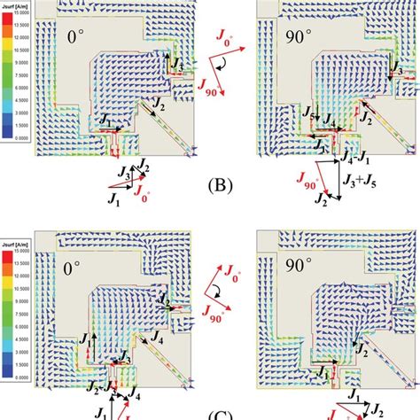 A Proposed Half Mode Substrate Integrated Waveguide Hmsiw Based Download Scientific Diagram