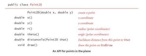 Consider There Object Classes Point D A Point Is Chegg
