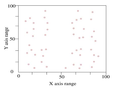 Node Optimization Of Markov Figure 6 Shows That In The Same Network