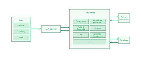 api gateway baidu ai cloud