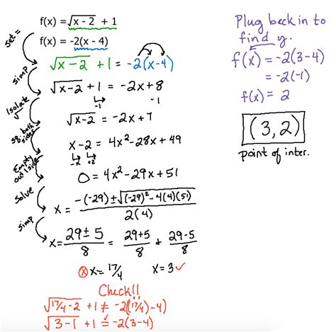 Square Root Functions