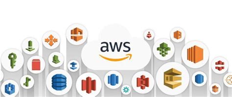 Mastering Aws For Scalable Web Apps — A Beginners Guide Dev Community