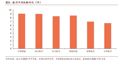 航司飞机日利用率对比（小时） 2023年10月 行业研究数据 小牛行研