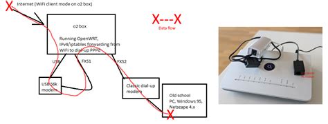 Dial Up Modem Connection