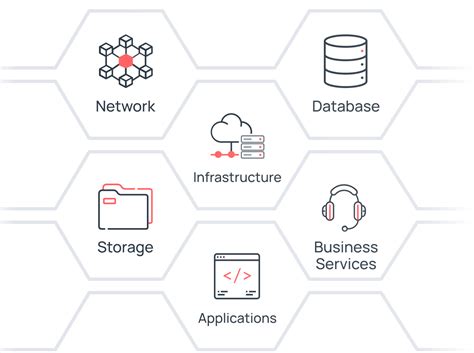 Ai Observability For Increased Uptime And Business Continuity