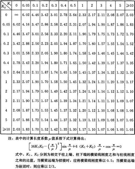 钢结构设计标准gb 50017 2017 附录e 柱的计算长度系数