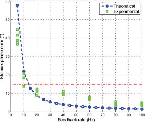figure 1 from a scalable architecture for distributed transmit