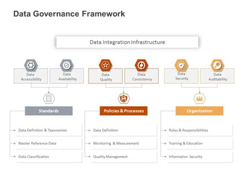 Data Governance Concept PowerPoint Template SlideUpLift