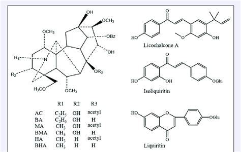Chemical Structures Of Aconitum Alkaloids And Flavonoids Analyzed In Download Scientific