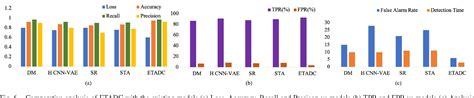 Figure 6 From Ai Empowered Trajectory Anomaly Detection And Classification In 6g V2x Semantic