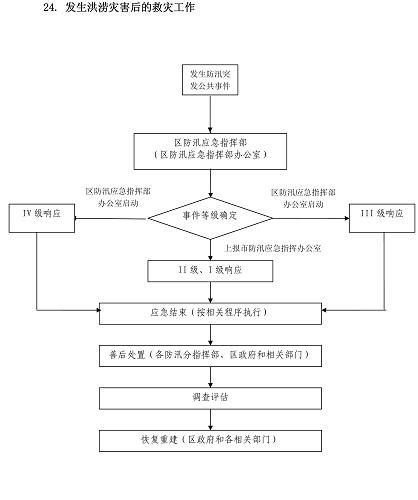 北京西城区晒出政府“权力清单”