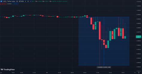幣安busd替代品》tusd：暫停透過 Prime Trust鑄造新穩定幣！ 動區動趨 最具影響力的區塊鏈新聞媒體