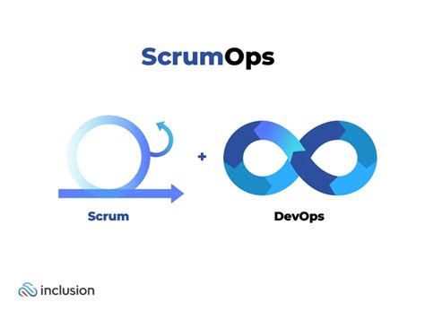 How To Build Scrum Devops Teams A Powerful Method For Growing Your