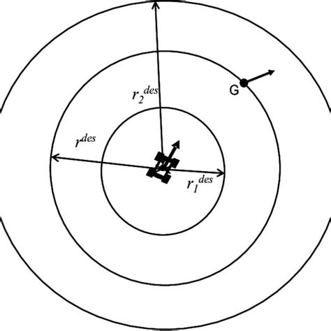 An Illustration Of The Dynamic Coverage Ranges Download Scientific Diagram