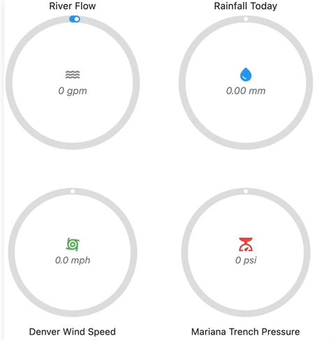 Github Apollocode Ca Custom Gauge The At Gauges Package Is For
