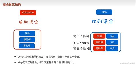 【java】【高级拓展2】集合进阶 csdn博客
