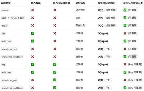 无重复字符的最长子串 csdn博客