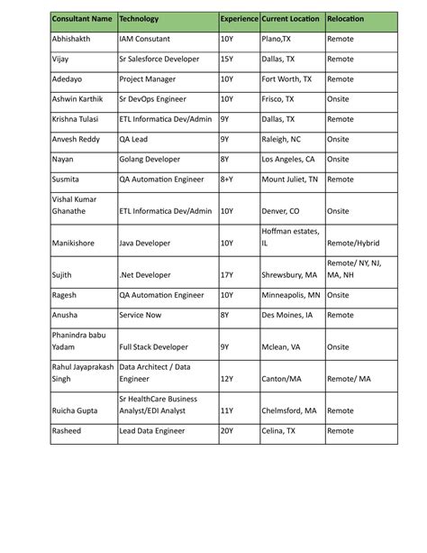 Oracle Dataengineer Genai Architec Engineer Hcm