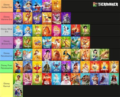 Disney Animated Classics Tier List By Polskienagrania1990 On Deviantart