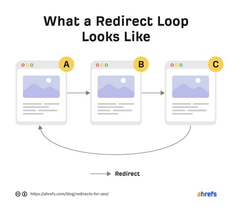11 Types Of Redirects Their SEO Impact