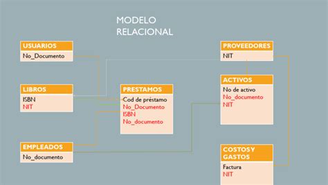 Diagrama Relacional Pdf