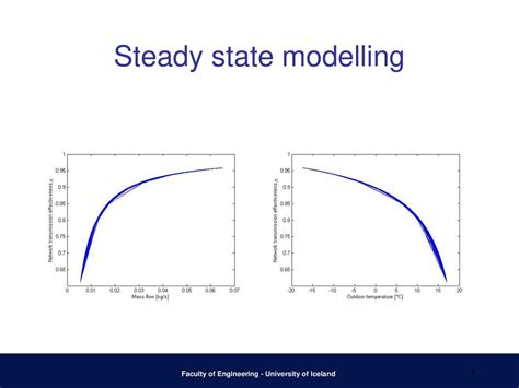 District Heating System Modeling Ppt Download