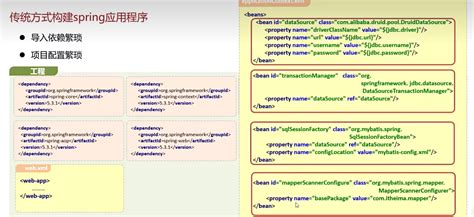 Springboot基础篇引入springboot Csdn博客 Springboot基础篇引入springboot Csdn博客