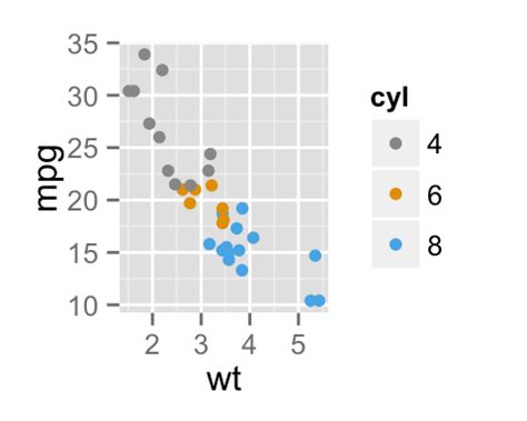 Ggplot Colors How To Change Colors Automatically And Manually The Best Porn Website