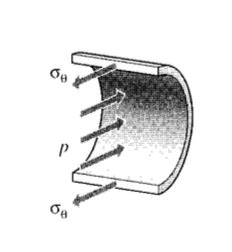 22 Pressure Vessels Engineering Libretexts