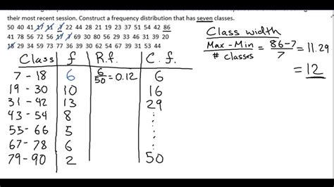 Constructing A Frequency Distribution Youtube
