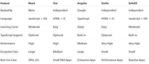 Front End Framework Showdown React Vs Vue Vs Angular 2025 Guide