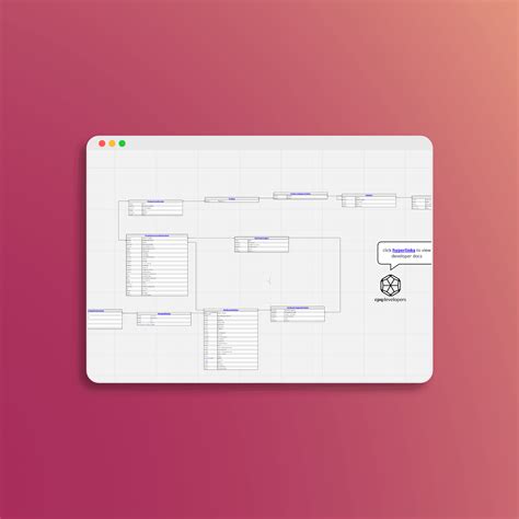 Salesforce Cpq Data Model Primary Objects
