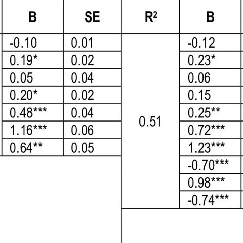 Unconstrained Model Predicting Use Using Usefulness First Order Linear