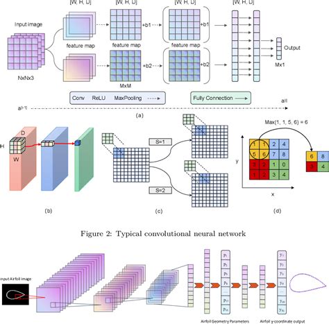Figure 1 From Fast Sparse Flow Field Prediction Around Airfoils Via Multi Head Perceptron Based