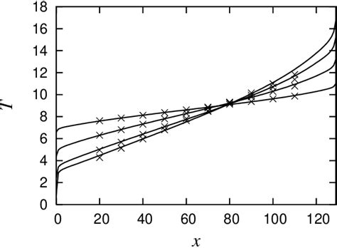 Figure 1 From Spatial Distributions Of Observables In Systems Under