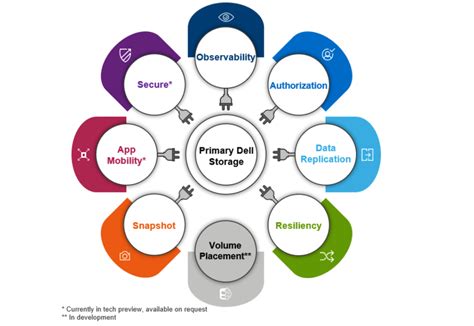 kubernetes storage gets turbocharged with container storage modules