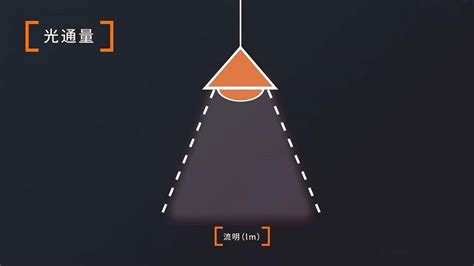 车灯为什么不够亮？你可能不知道，它们还有这样的自然规律搜狐汽车搜狐网