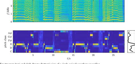 Audio Content Analysis