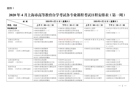 2020年4月上海自学考试各专业课程考试日程安排表（第1周） 上海自考网