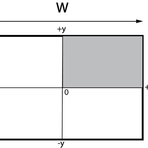 Rectangular Cross Section Dimension Annotations Used For Training The