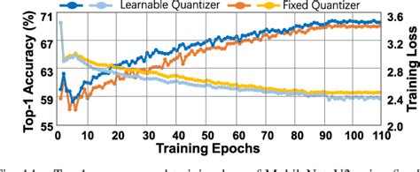 Figure 14 From An Energy And Area Efficient Cnn Accelerator For
