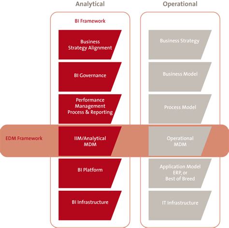 Kpmg Organizational Structure Chart Figure 3 From Kpmg Knowledge