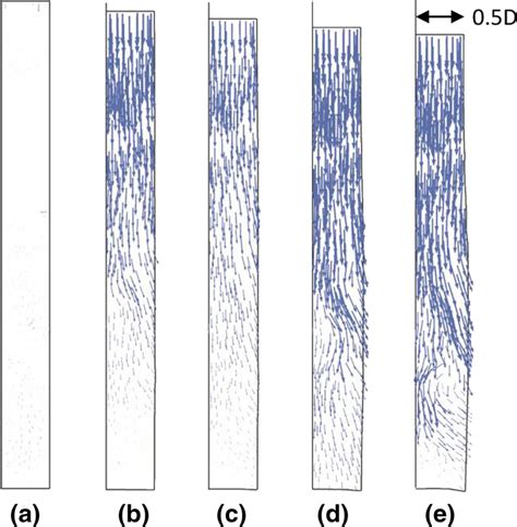 Column Particles Displacement Vectors At Various Settlements Of A 0 B Download Scientific