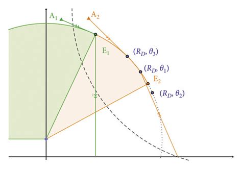 the optimal trajectories of the attacker with a sectorial detection