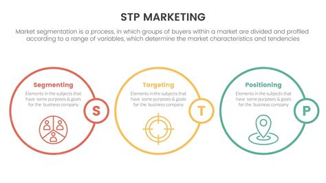Premium Vector Stp Marketing Strategy Model For Segmentation Customer Infographic With Circle