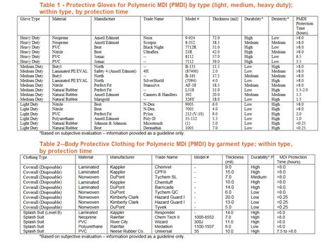 Ppe Pinnacle West