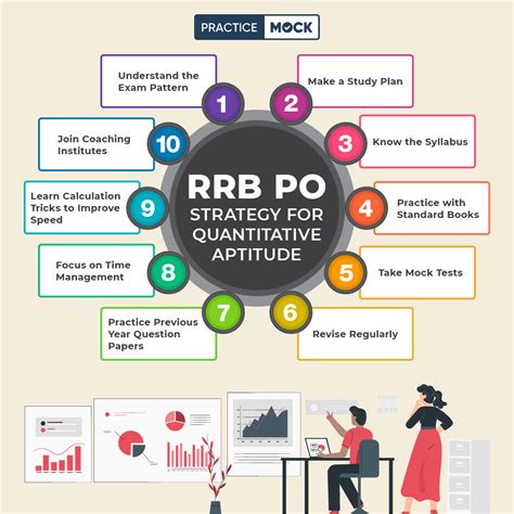 Ibps Rrb Po How To Plan The Best Strategy For Quantitative Aptitude