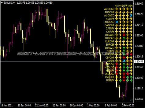 Market Panel Display Controller Indicator ⋆ Top Mt4 Indicators Mq4 Or