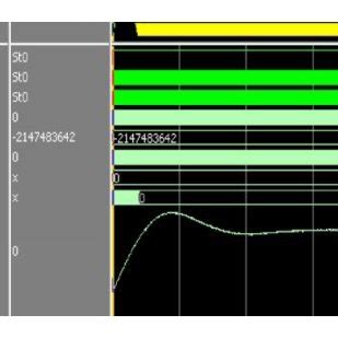 ModelSim Output Of Loop Filter Download Scientific Diagram