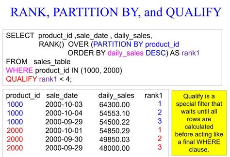 Teradata Analytics Rank Denserank And Percentrank Software